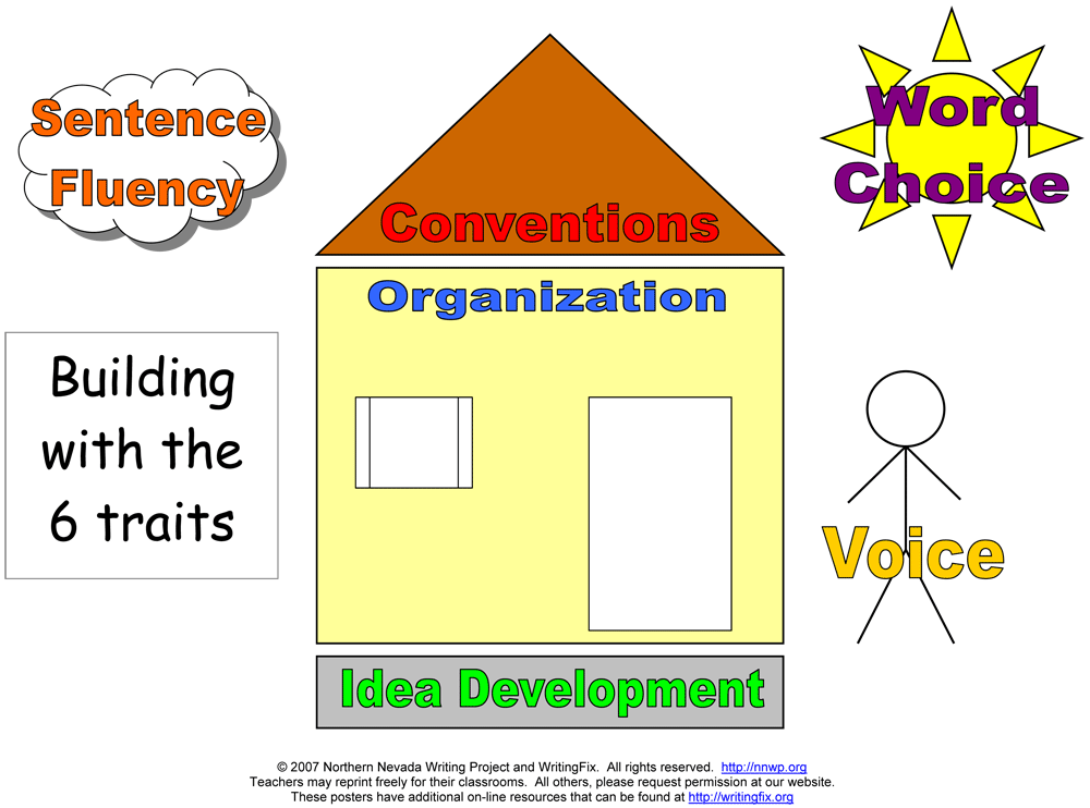 그림으로 보면 쉬운 6-trait writing : 네이버 블로그